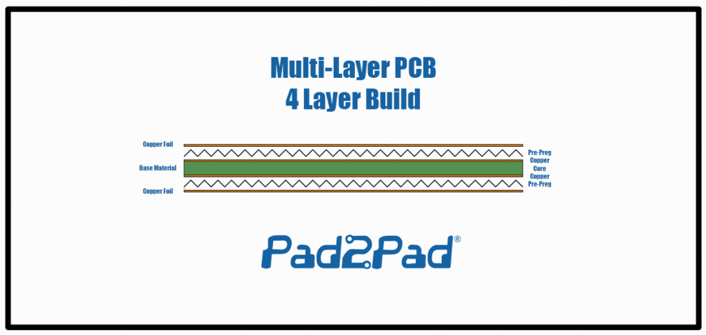 Production PCB's | Pad2Pad PCB Printing Service